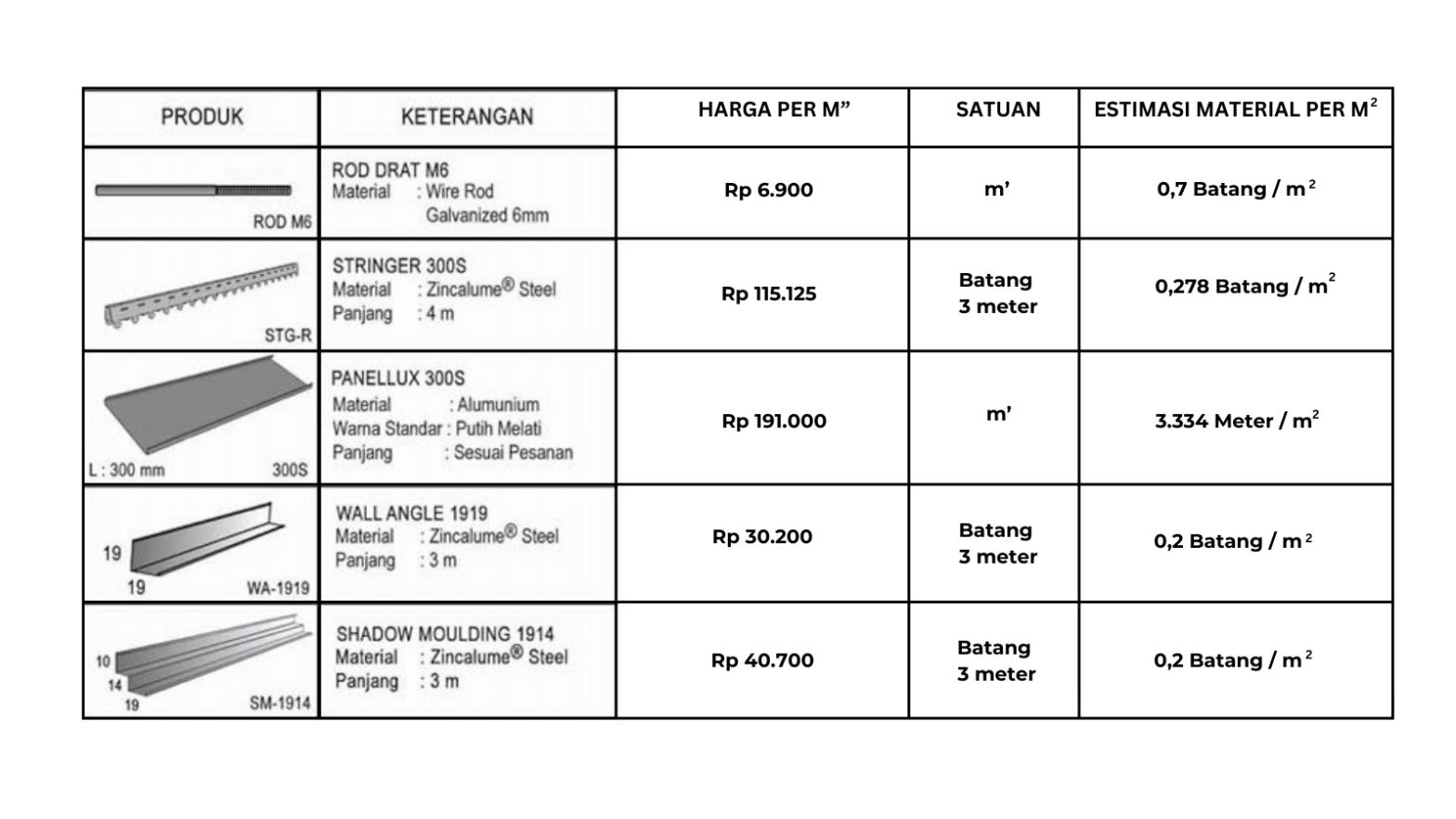 PANELLUX LINEAR CEILING 300S - PT METAL PRO INDONESIA